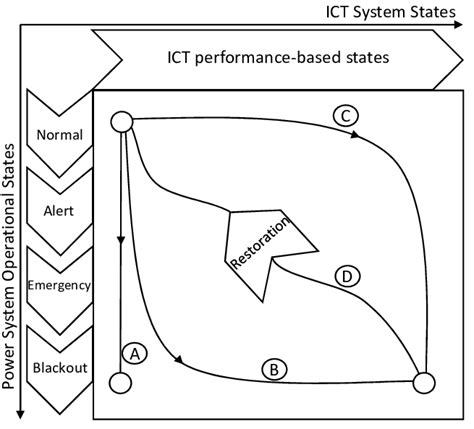 Concept Of Joint State Classification Model Download Scientific Diagram