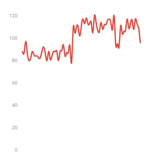 Issue Sfcartesianchart Spline Series Spline Line Is Breaking