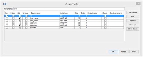 sử dụng framework hibernate trong java web application