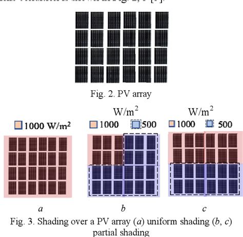 Figure 3 From A Nature Based Novel Maximum Power Point Tracking
