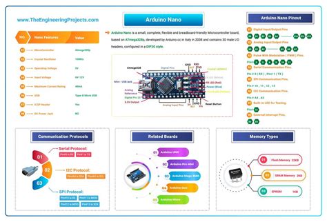 Introduction To Arduino Nano The Engineering Projects
