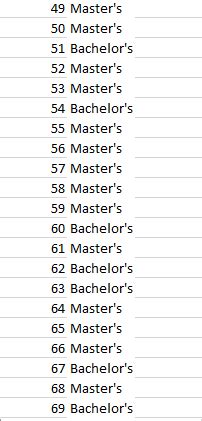 B Select A Bar Chart For This Data Bar Chart A Chegg Com