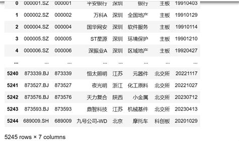 python爬虫实战：从抓取年报并分析数据开始 爬取年报数据 csdn博客