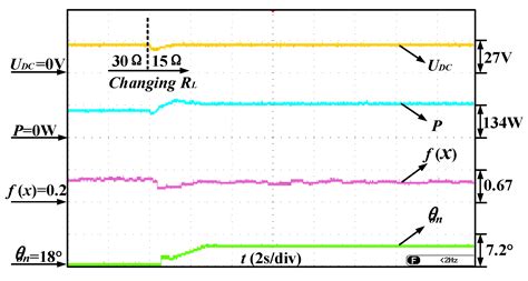 Multi Objective Control Strategy For Switched Reluctance Generators In Small Scale Wind Power
