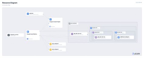 gke gateway controller の新機能を試してみた リダイレクト ssl ポリシー cloud armor 編