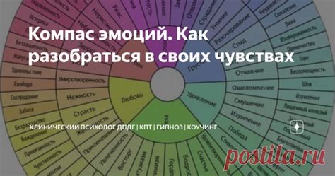 Компас эмоций Как разобраться в своих чувствах Статья автора «Клинич психология Постила