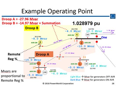 Renewable Generators Voltage Droop Control With Deadband In Power Flow
