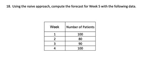 solved 18 using the naive approach compute the forecast