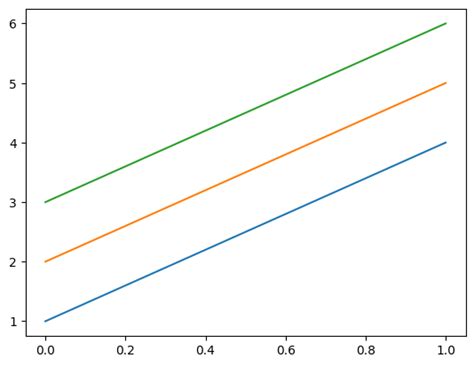 How To Convert Tofrom Numpy — Awkward Array 284 Documentation