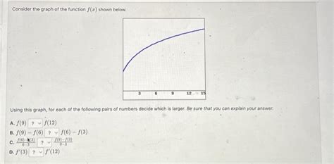Solved Consider The Graph Of The Function Fx Shown Below