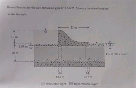 Draw A Flow Net For The Weir Shown In Figure StudyX