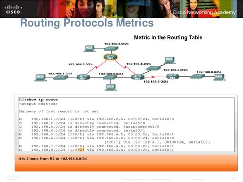 Ppt Routing Protocols And Concepts Powerpoint Presentation Free Download Id 1708772