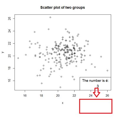 Plot Adjust Graph Legend In R Stack Overflow