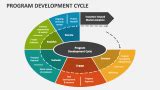 Program Development Cycle PowerPoint Presentation Slides PPT Template