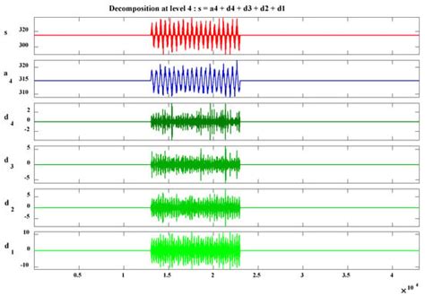 Cyber Attack Detection In Dc Microgrids Based On Deep Machine Learning
