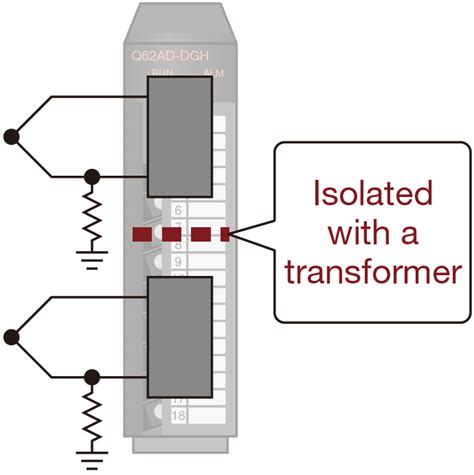 Analog I O Analog Controllers MELSEC Q Series Products MITSUBISHI ELECTRIC Factory Automation