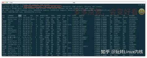 Linux Kernel Wiki Linux Io Md At Main Voice Linux Kernel Wiki Github