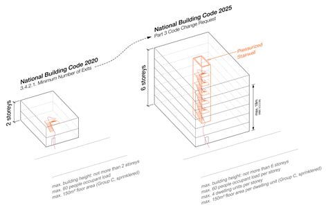 Editorial Code Shift