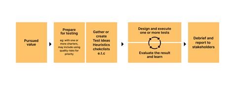 Experience Based Testing What It Is And Why It Matters