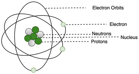 Drawbacks Of Rutherfords Atomic Model Geeksforgeeks
