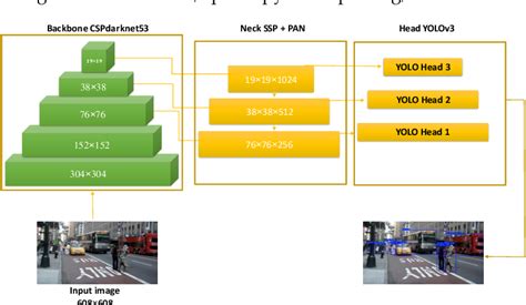 Figure 3 From Efﬁcient Gemm Implementation For Vision Based Object