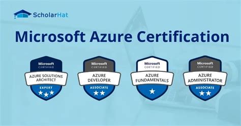 microsoft azure certification