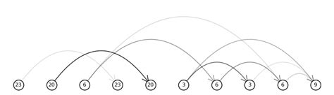 Shapley Value Attribution In Chain Of Thought — Ai Alignment Forum
