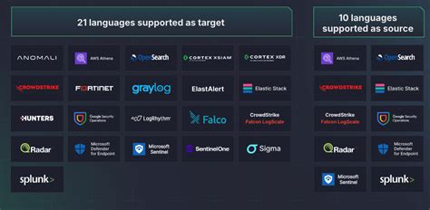 uncoder ai automates cross language rule translation with hybrid ai