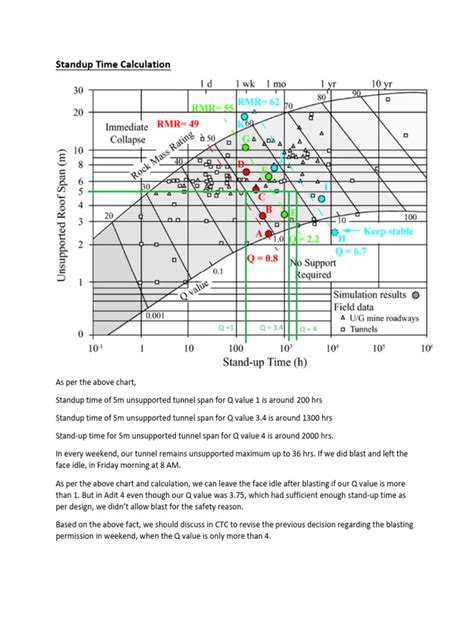 stand up time calculation pdf