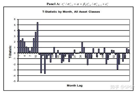 [交易策略]时间序列动量 知乎