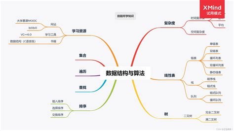 大一新生先学c语言编程还是先学c语言的数据结构和算法？ 先学c语言还是先学数据结构 csdn博客