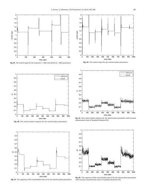 A fuzzy model based adaptive pid controller design for nonlinear and uncertain processes | PDF
