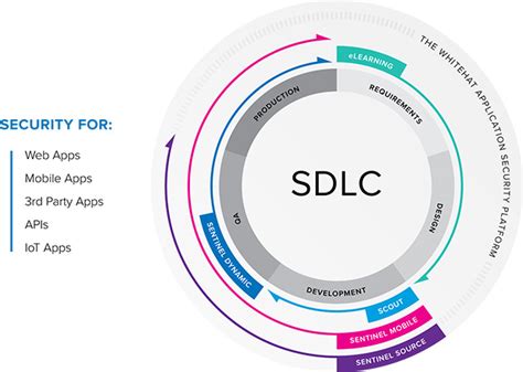 Whitehat Security Combines Technology And Human Intelligence To Deliver