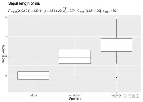 使用ggstatsplot简化数据探索一步完成数据可视化和统计建模 简说基因 Recommend 知乎
