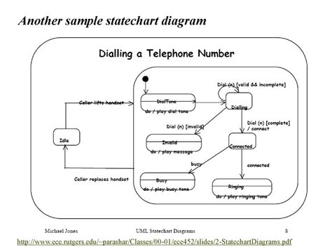Chapter Analysis Dynamic Modeling Ppt Download