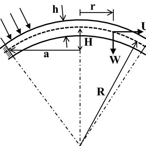 shell element a geometry and b local and global coordinate system