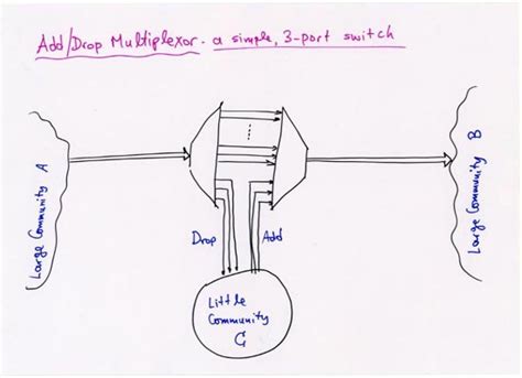 An Engineering Approach To Computer Networking By Skeshav Free