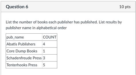 solved 1 select pub name title name 2 from publishers