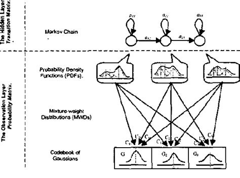 Figure 1 From A Tied Mixture 2d Hmm Face Recognition System Semantic