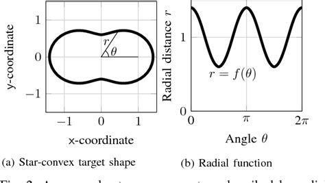 Figure 2 From Extended Object Tracking And Shape Classification