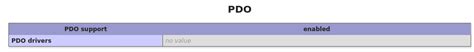 Solved Php7 Pdo Mysql Driver Not Loaded Networking Server And