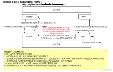 Idea初次使用git Add Gitlab Accountmob64ca13f9e726的技术博客51cto博客