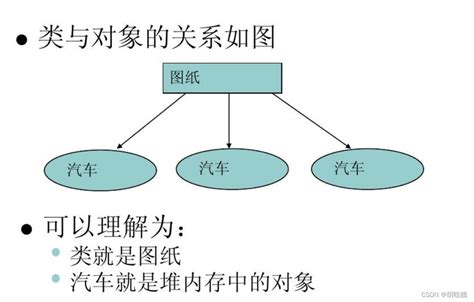 什么是面向过程和面向对象，有什么区别？ 面向对象和面向过程 csdn博客