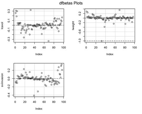 8 multiple regression