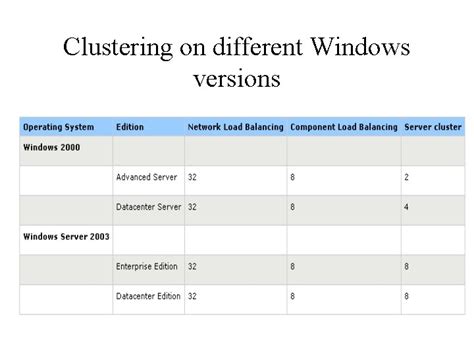 Microsoft Load Balancing And Clustering Outline Introduction Load