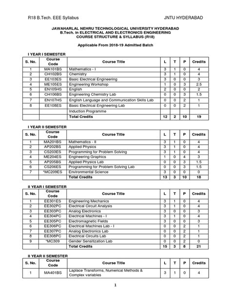 r18 b tech 2 1 eee syllabus pdf amplifier magnetic field