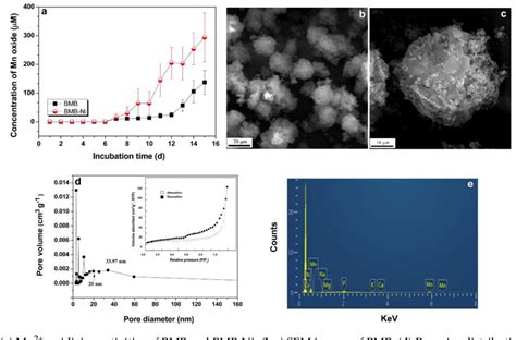 Figure 1 From Synthesis Of Mnocnio Doped Porous Multiphasic Composites For Lithium Ion