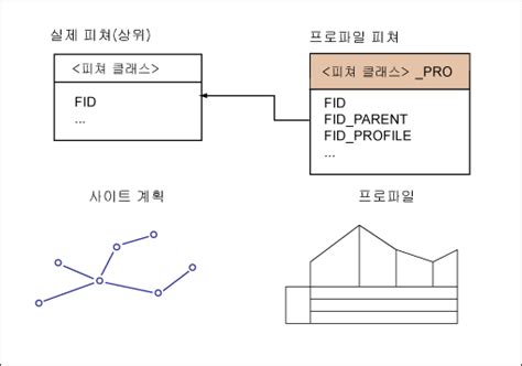 프로파일 설정