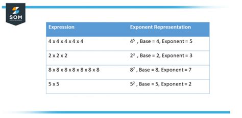 Exponent Definition And Meaning