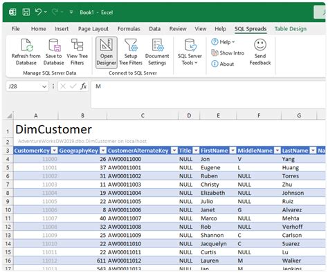 Centralize Data In Sql From Excel Comprehensive Guide 2024